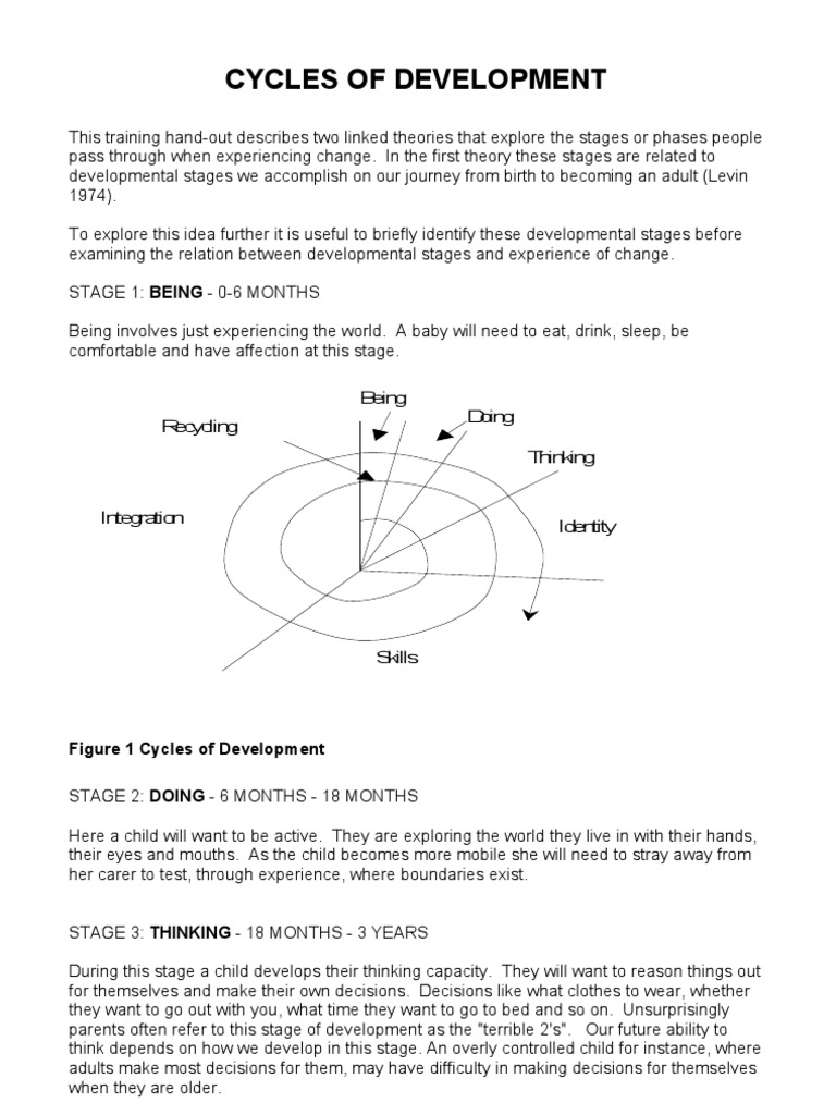 CYCLES of Dev Pam Levin | PDF | Understanding | Identity (Social Science)