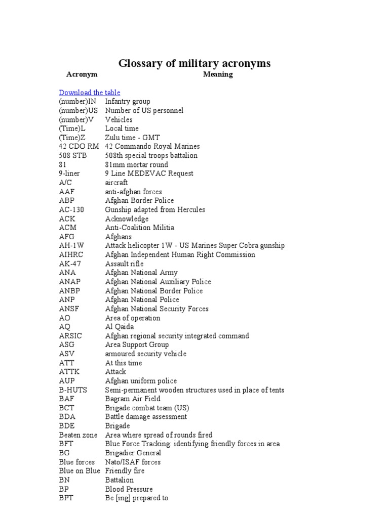 Military Acronyms Glossary | PDF | International Security Assistance ...