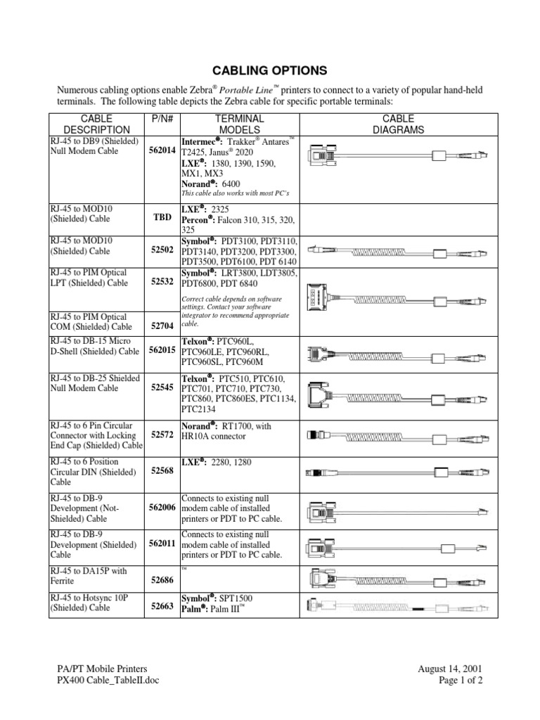 Portable Line Cabling Options | PDF | Cable | Printer (Computing)