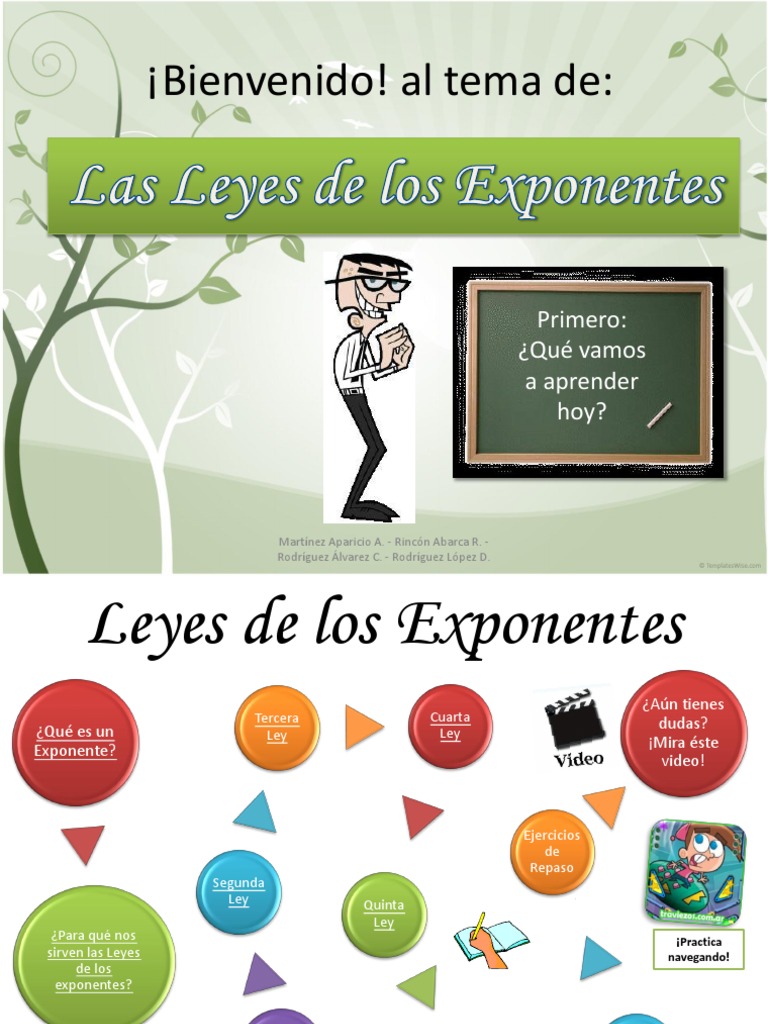 Leyes de los Exponentes Explicadas | PDF | Exponenciación | División ...