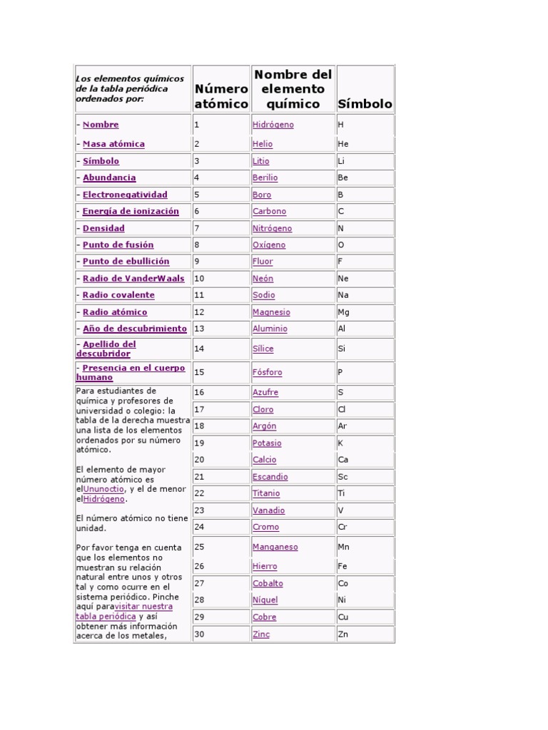 Los elementos químicos de la tabla periódica ordenados por | Tabla ... Los elementos químicos de la tabla periódica ordenados por | Tabla ...