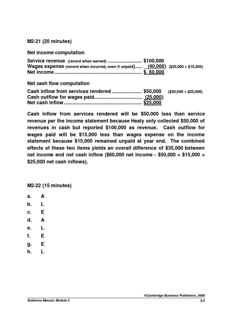 Module 2 HW Solutions | PDF | Expense | Revenue Module 2 HW Solutions | PDF | Expense | Revenue