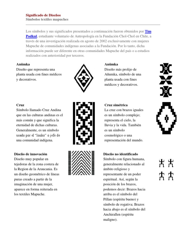 Significado de Diseños | PDF | Los símbolos | Alma