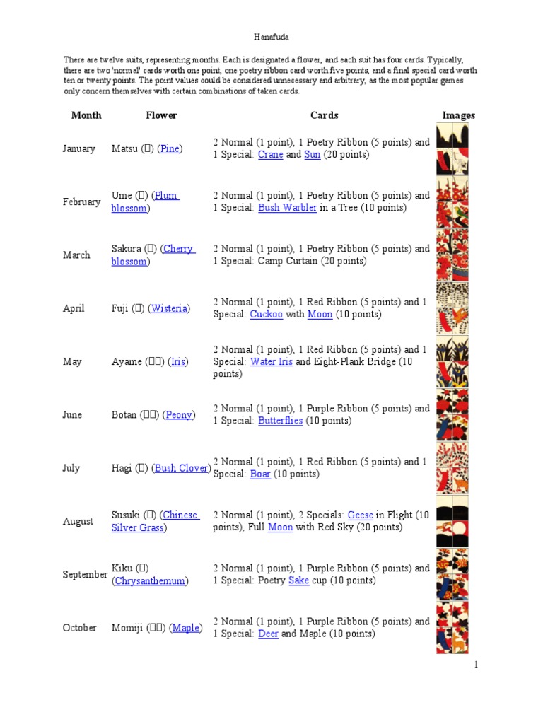 Hanafuda Card Game | Gambling | Gaming