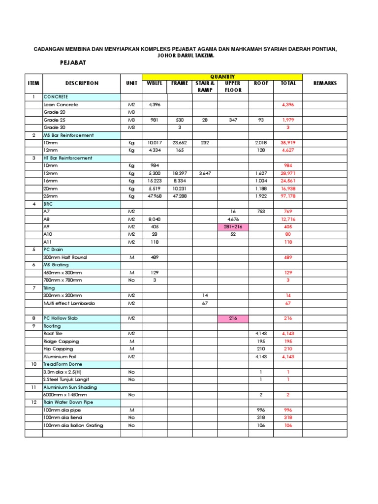 Material Takeoff Sheet | PDF | Door | Roof