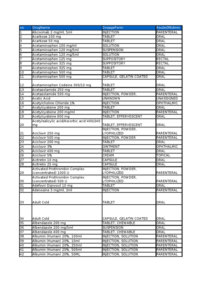 Drug Names and Dosage Forms List | PDF | Topical Medication | Tablet ...