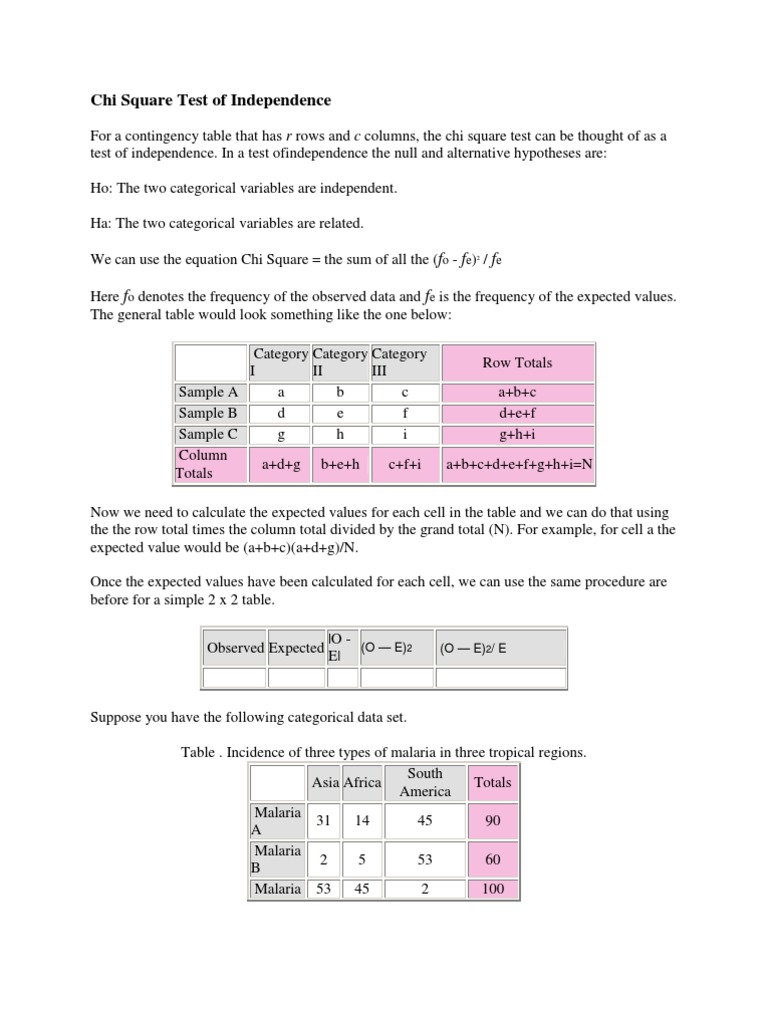 Chi Square Test: Malaria & Location | PDF | Chi Squared Distribution ...