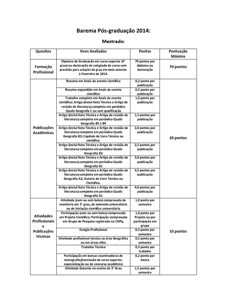 Barema Pos Graduacao | Download grátis PDF | Pós-graduação | Mestrado