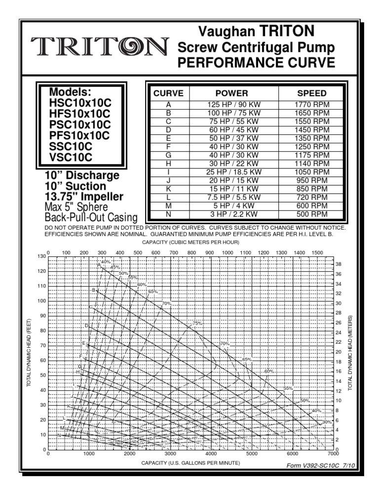 Triton: Vaughan Screw Centrifugal Pump Performance Curve | PDF