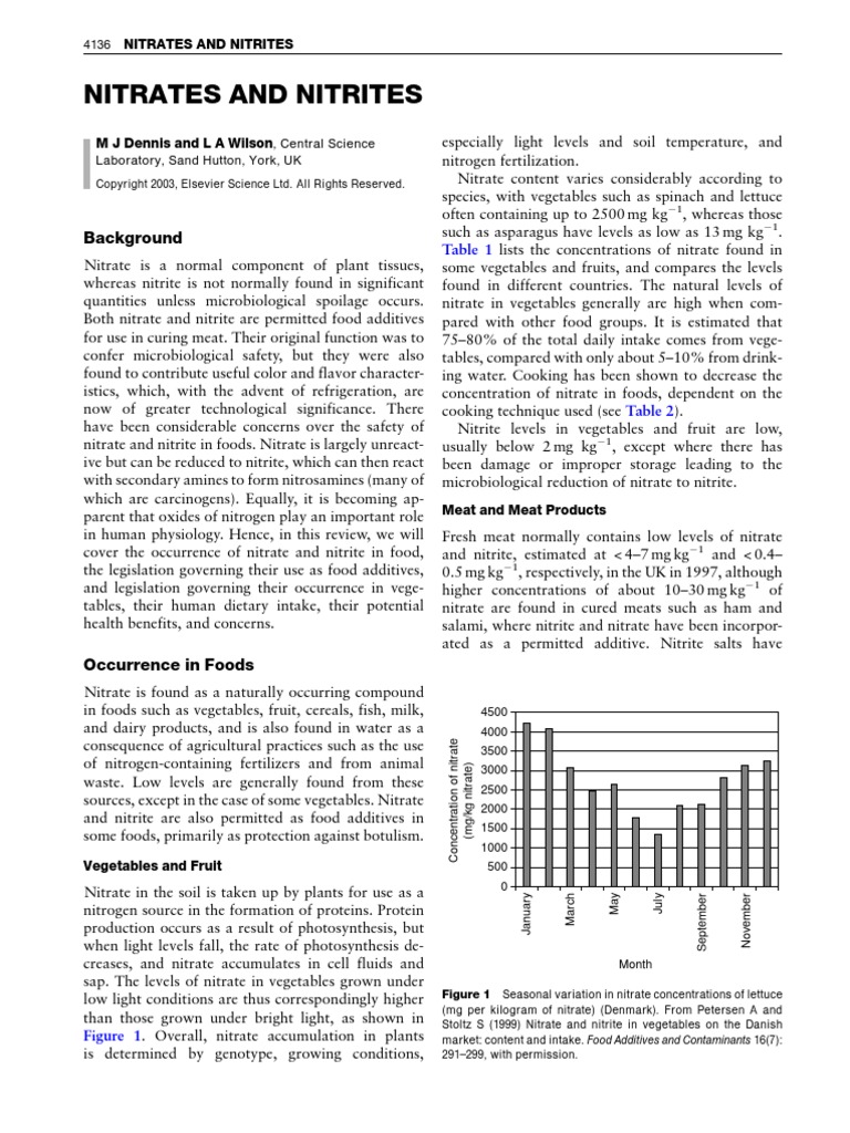 Nitrates and Nitrites | Nitrate | Nitrite