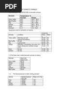 Animal Vital Signs Reference Guide | PDF | Goat | Cattle
