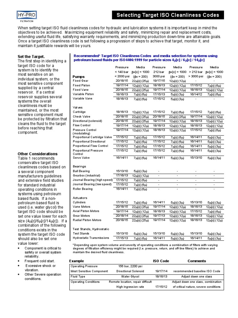 Selecting Target ISO Cleanliness Codes | PDF | Filtration | Bearing ...