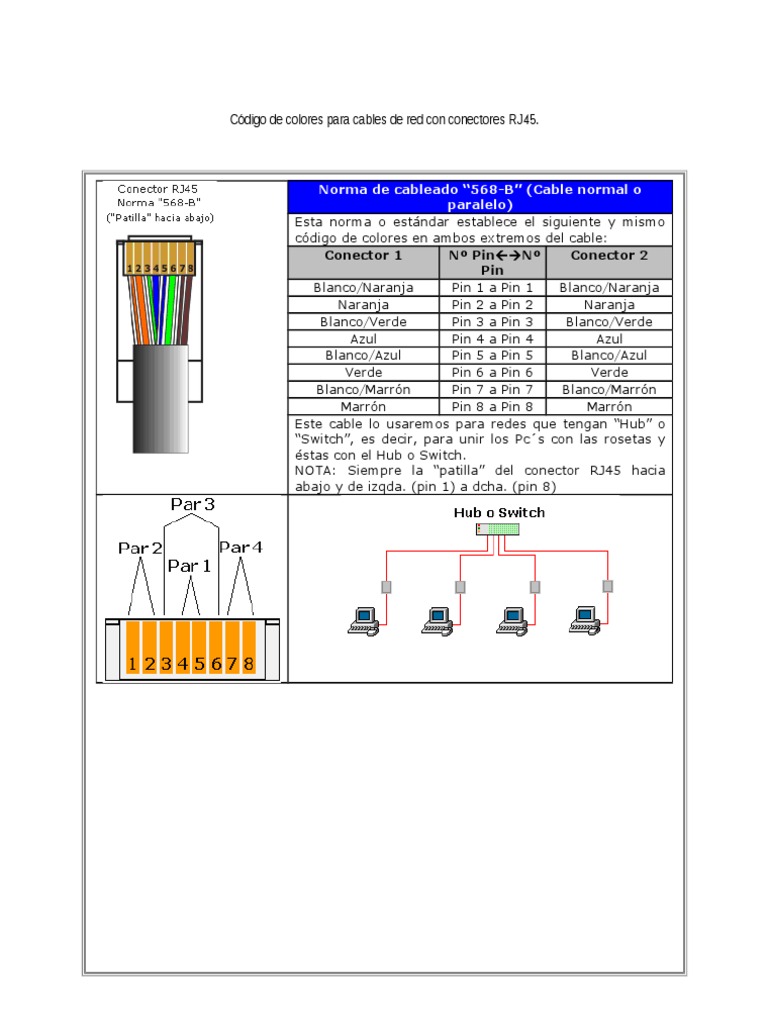 Código de Colores para Cables de Red Con Conectores RJ45.: Norma de ...
