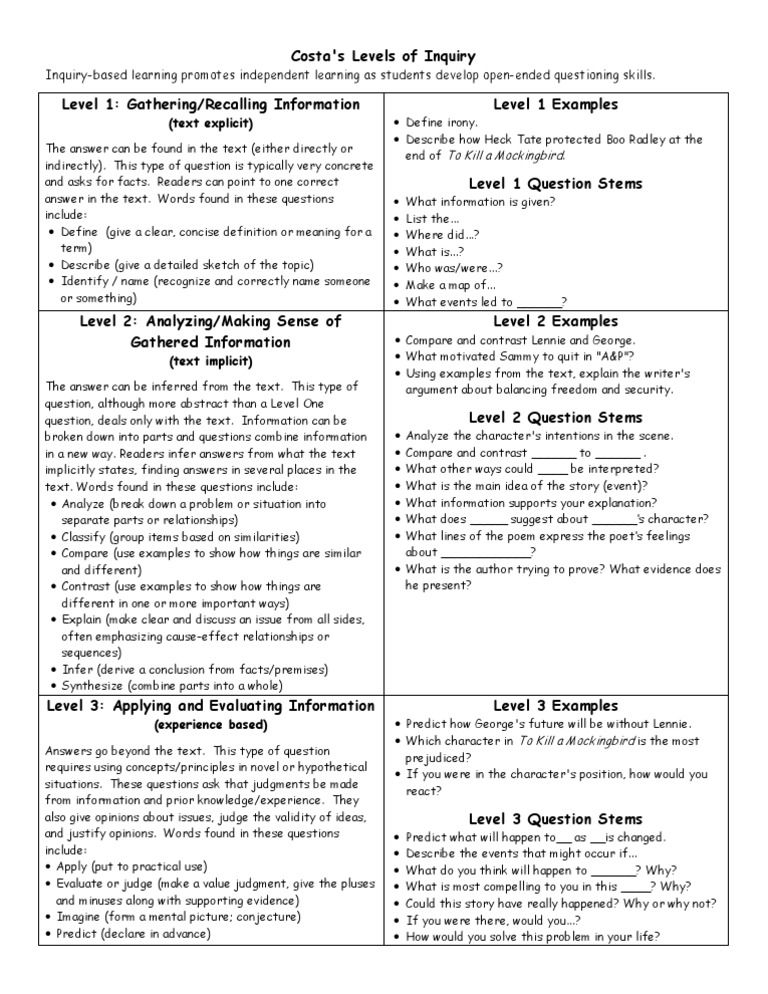 Costa's Levels of Inquiry Explained | PDF | Question | Inquiry