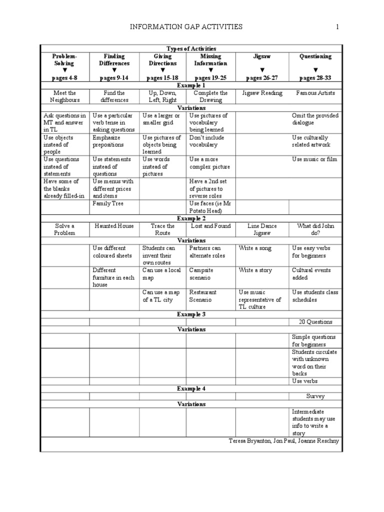 Information Gap Activities Handout | PDF | Question | Reading (Process)