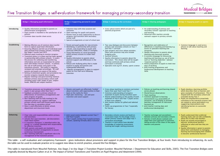 Five Bridges Framework For Managing Transition | PDF | Teachers ...