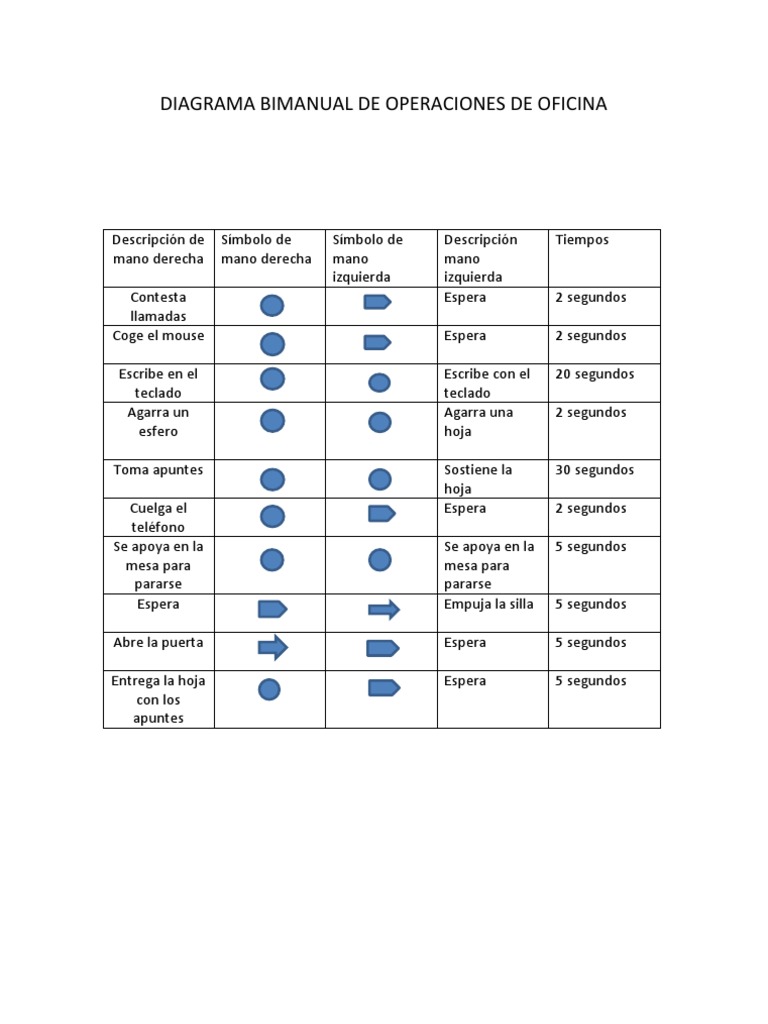 Símbolos en Diagrama Bimanual | PDF