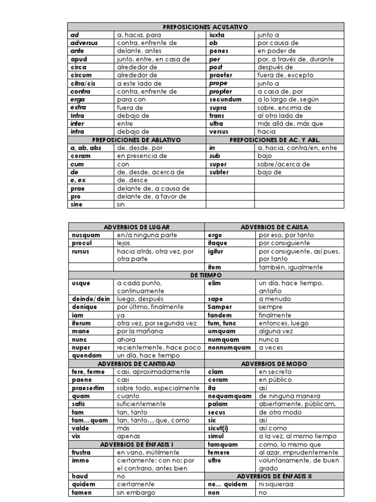 Latin Preposiciones y Adverbios | PDF