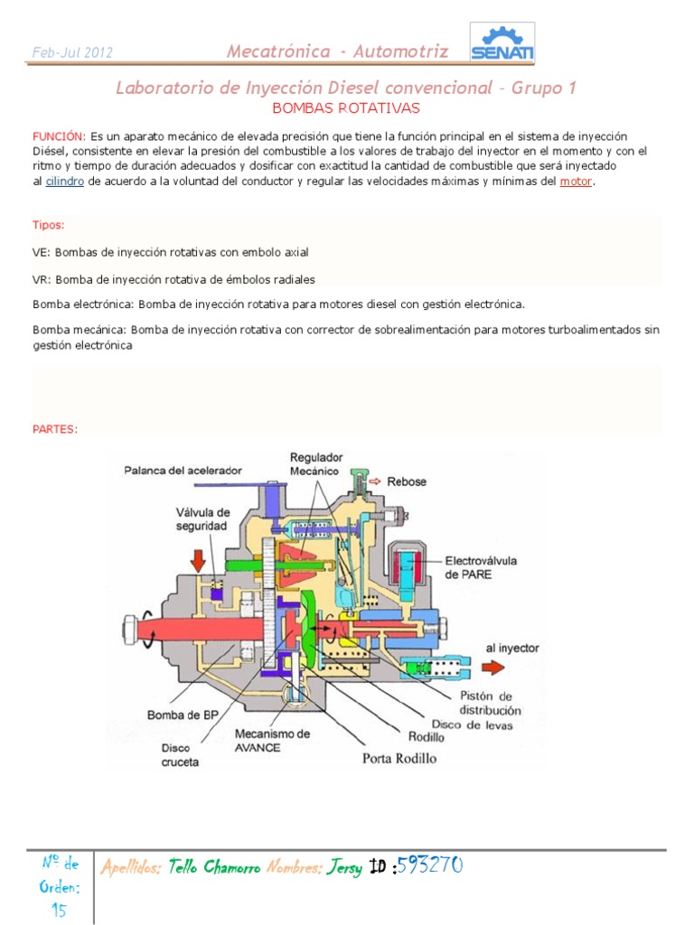 The Function and Operation of Rotary Diesel Fuel Injection Pumps | PDF ...