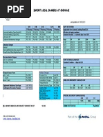 Local Charges Tariff for India CFS | PDF | Freight Transport
