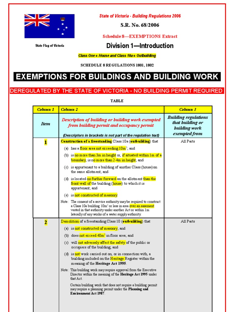 Victoria Building Permit Exemptions Guide | PDF | Building | Swimming Pool