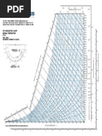 Carrier Psychrometric Charts (SL and Alt) | PDF | Meteorology | Physics