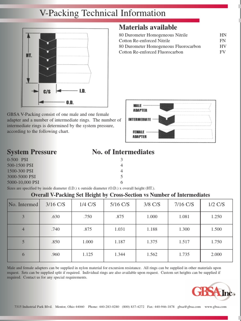 V-Packing Technical Information: Materials Available | PDF ...