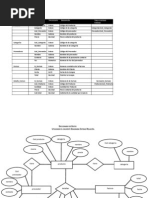 Ejemplo de Diccionario de Datos para SQL | PDF | Tabla (base de datos) | SQL