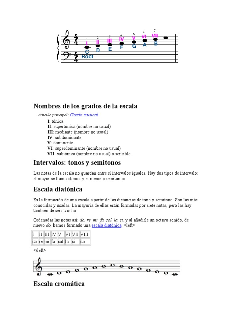 Nombre de Los Grados yCLASES de Escalas | PDF | Escala (música ...