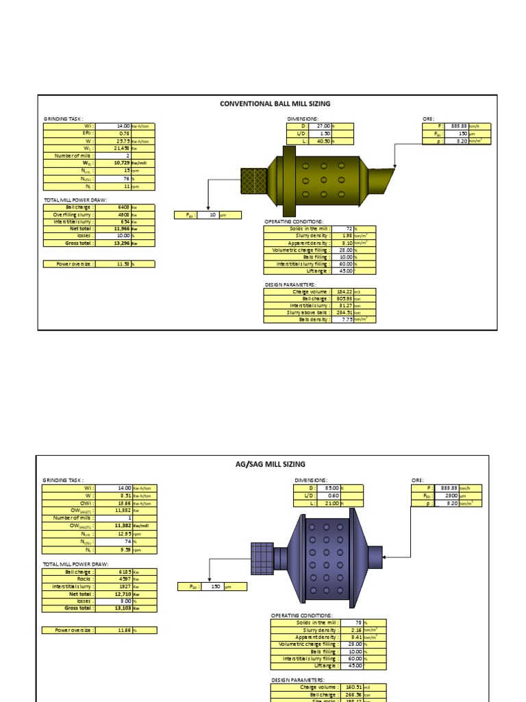 SAG & Ball Mill Dimensioning