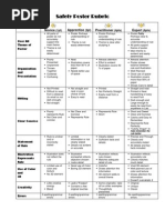 Tri-Fold Brochure Rubric | PDF | Graphics
