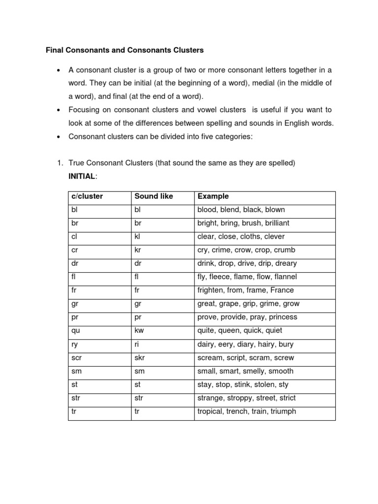 Final Consonants and Consonants Clusters