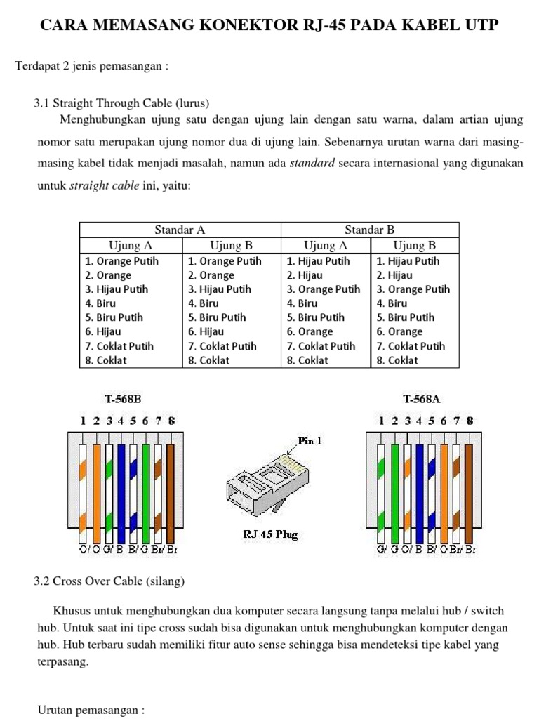 Cara Memasang Konektor RJ-45 Pada Kabel Utp | PDF