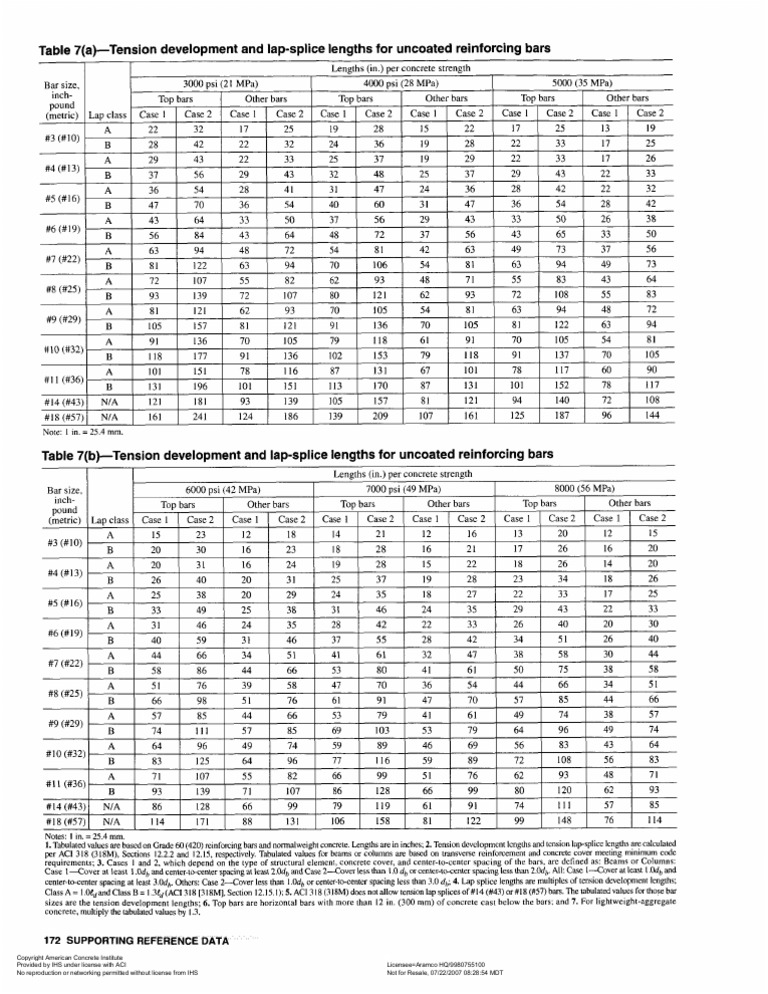 ACI SP66 Lap Splice Lengths PDF | PDF