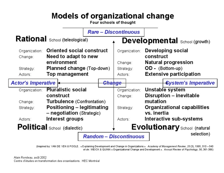 Models of Organizational Change | PDF | Career & Growth