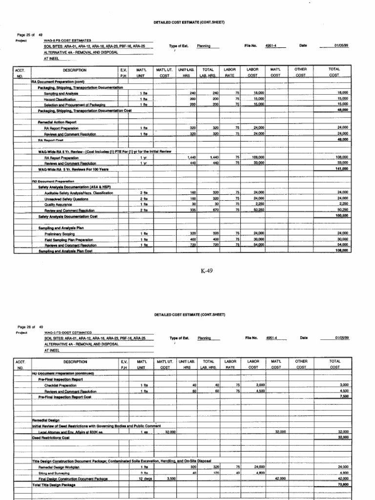 Detailed Cost Estimates for INEEL | PDF