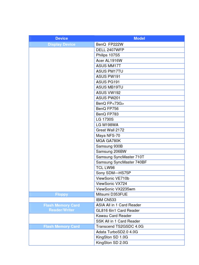 Tech Enthusiast Device List | PDF