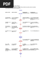 English Tenses Timeline Chart | PDF | Grammatical Tense | Perfect (Grammar)