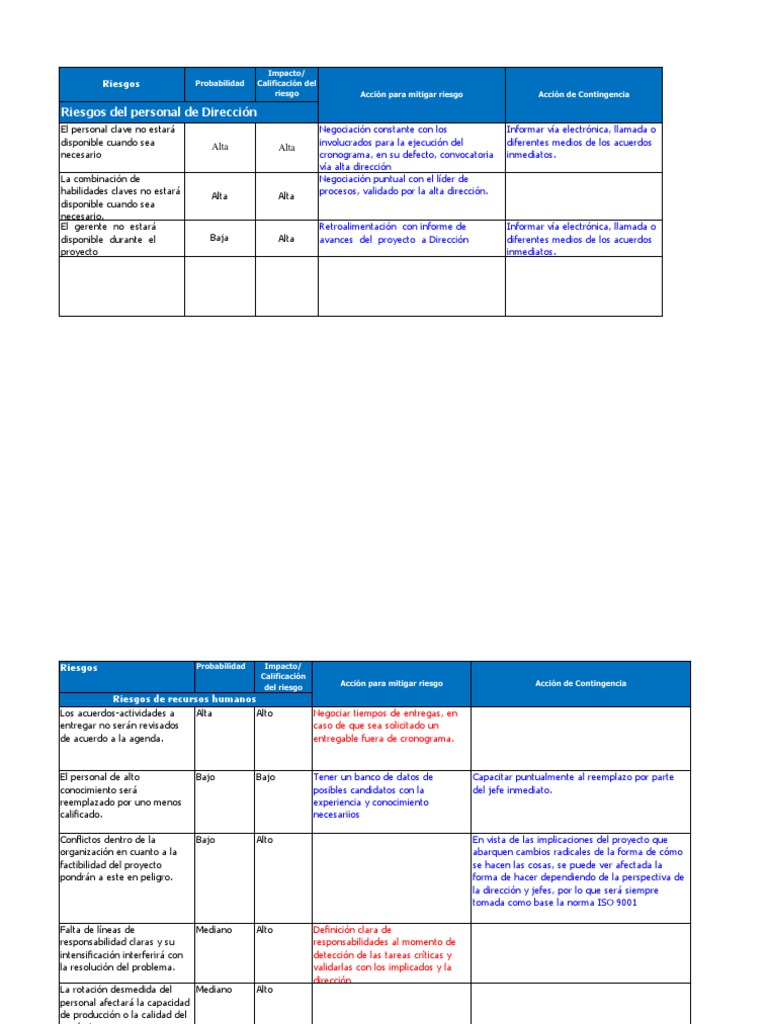 Tabla Analisis de Riesgos | PDF | Calidad (comercial) | Business