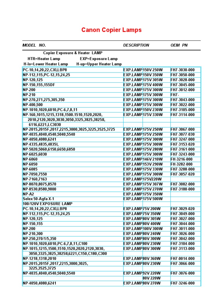Copier Machines Lamps Catalog | PDF | Édition | Impression