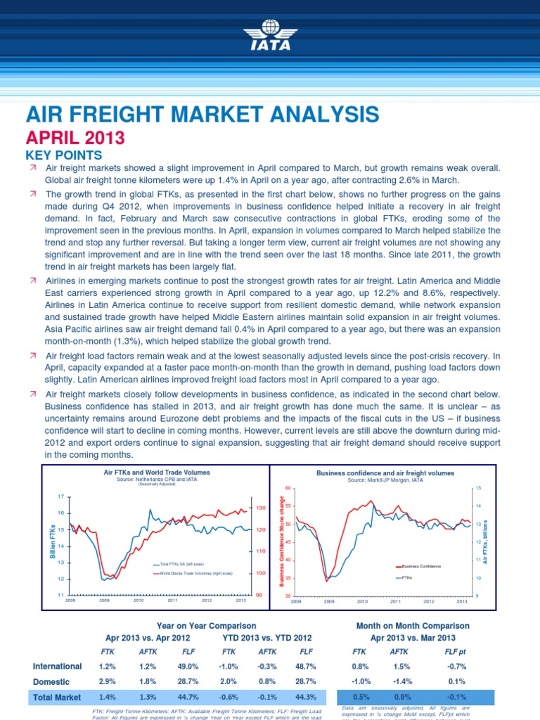 Freight Analysis Apr 2013 | PDF | Consumer Confidence Index | Airlines
