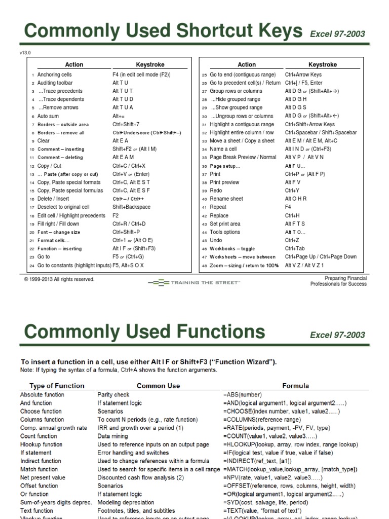 TTS Shortcut Keys v13.0.0 | Keyboard Shortcut | Microsoft Excel