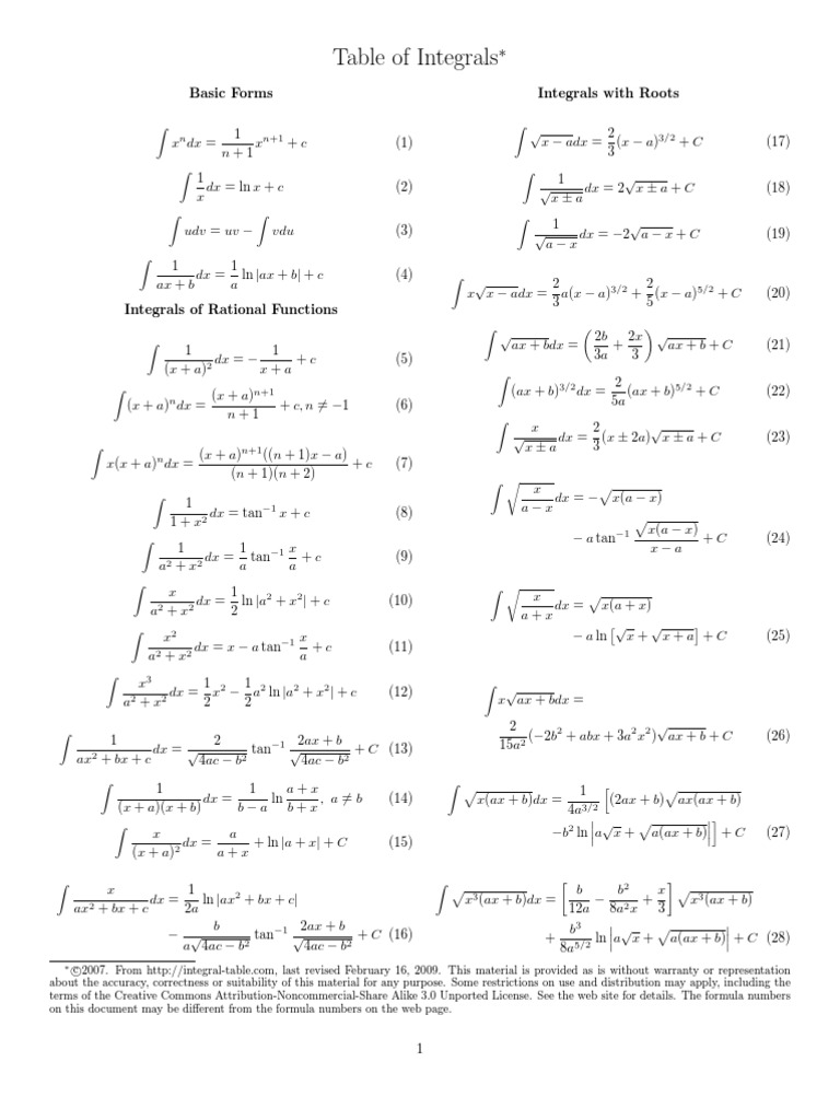 Tabela de Integrais | PDF