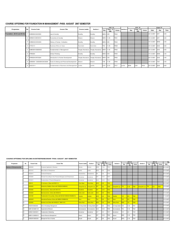 FHSS Course Offerings August 2007 | PDF | Science & Mathematics ...