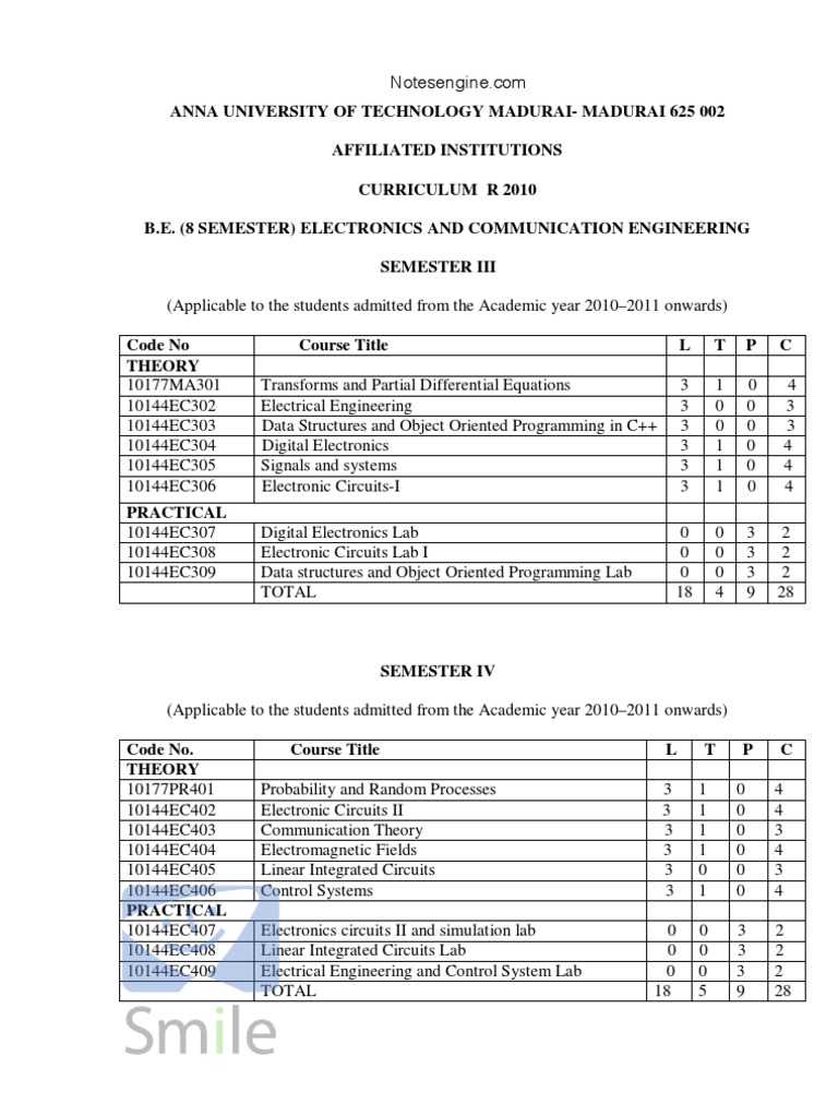 Electronicsandcommunicationengineering3 8 | PDF | Amplifier ...