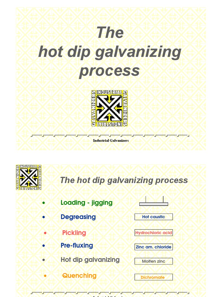 Hot Dip Galvanizing Process | PDF | Galvanization | Rust