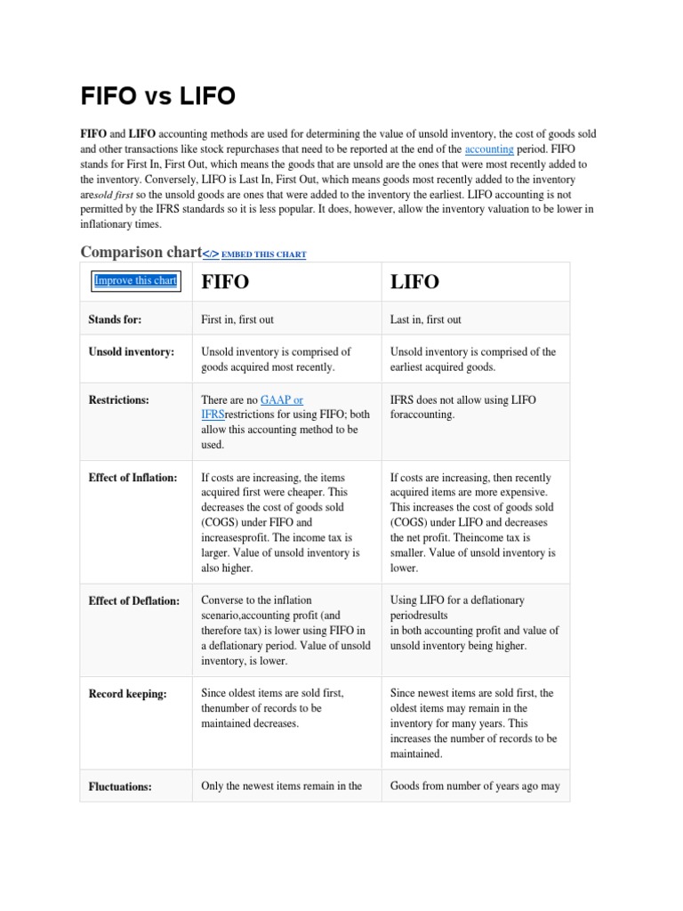 Fifo Vs Lifo | PDF | Cost Of Goods Sold | Inventory
