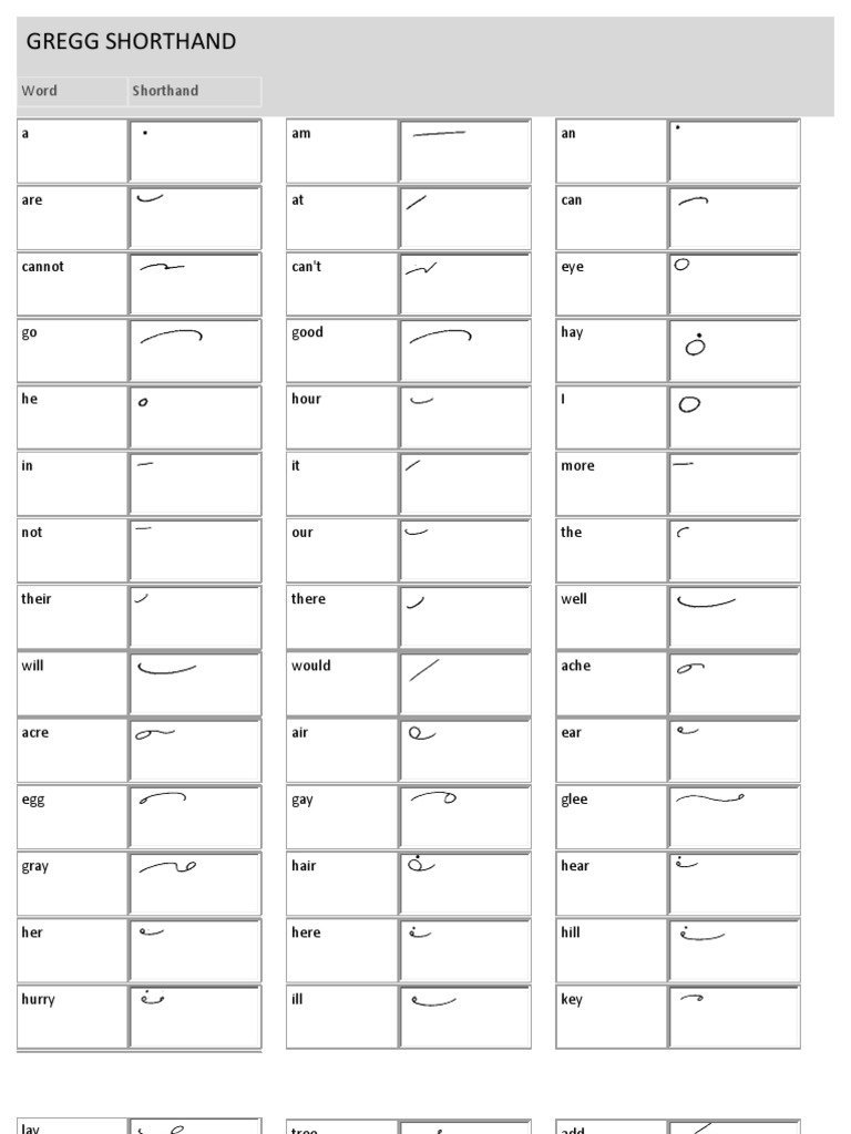 Gregg Shorthand Anniversary Dictionary | PDF