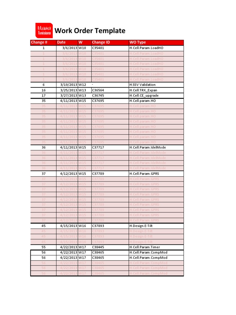 Work Order Template: Change # Date W Change ID WO Type | PDF ...