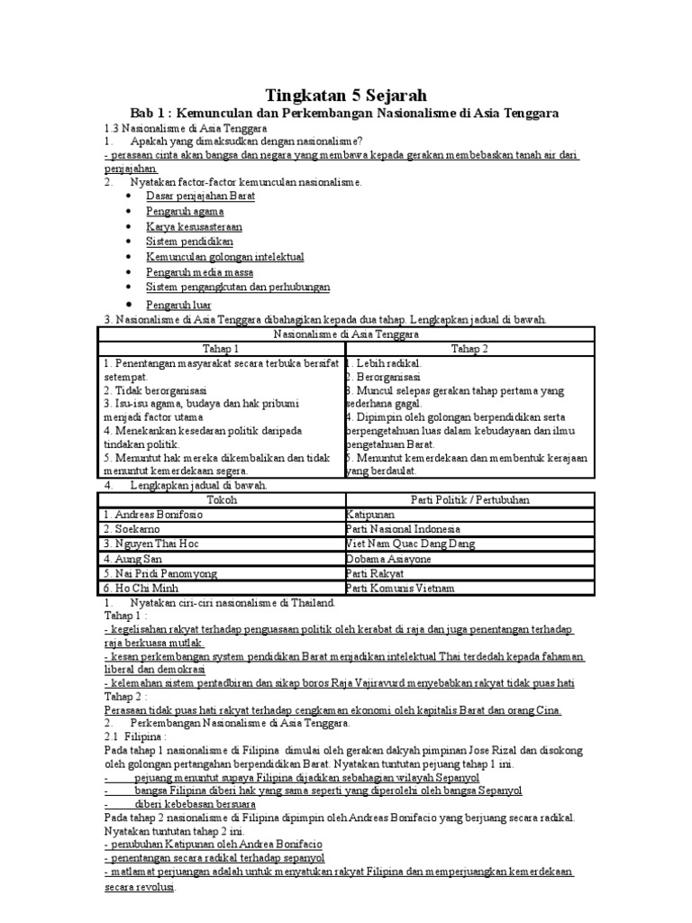 SPM Sejarah Tingkatan 5 (Pelajar Malaysia Sahaja) | PDF